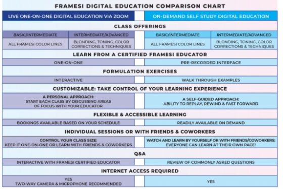 Hair Classes and Education | framesi