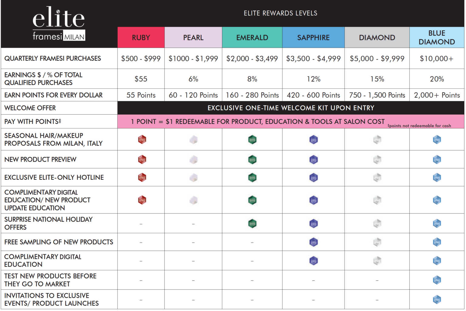 framesi Elite Rewards Program