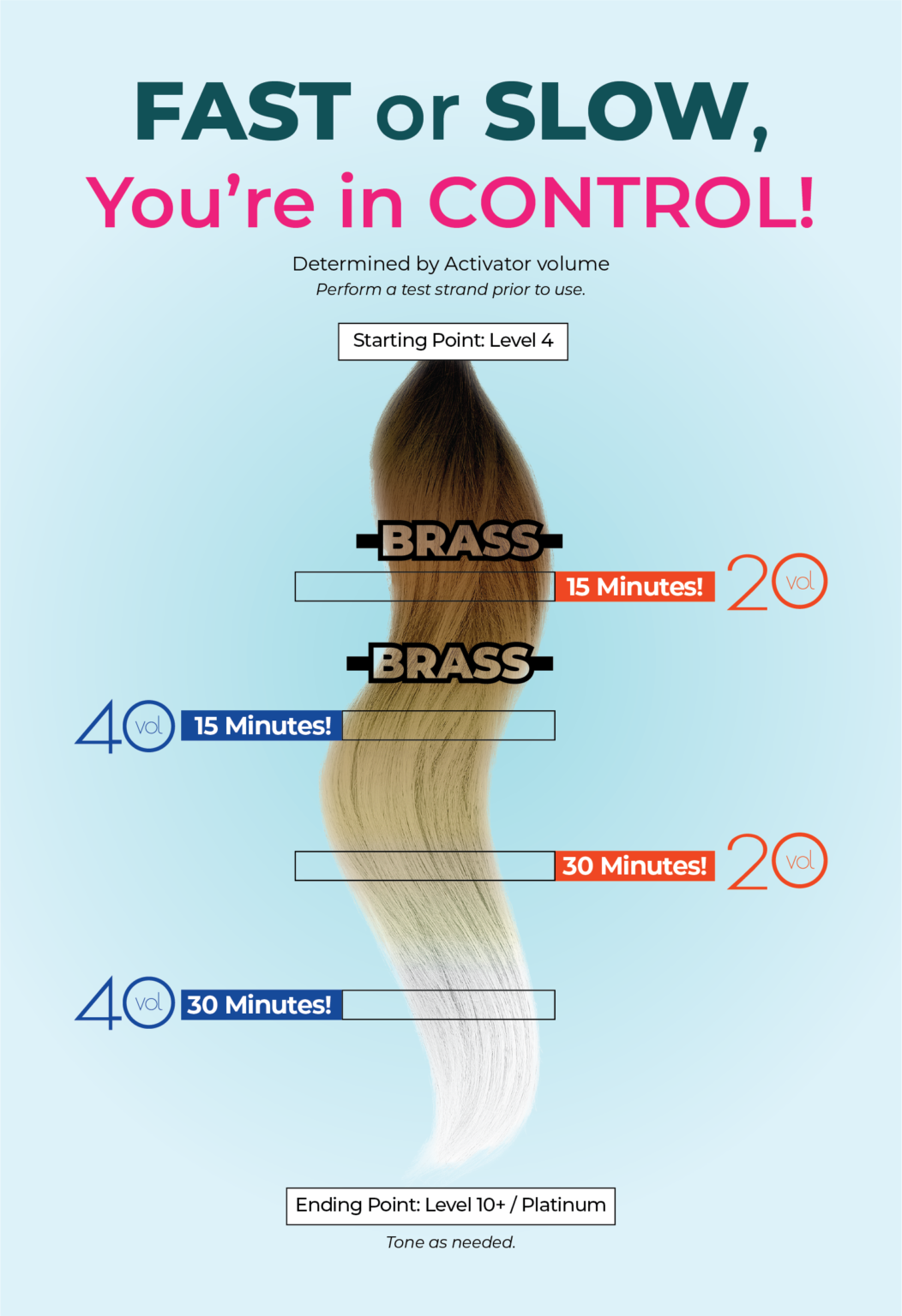 DECOLOR B - Perfectly Blonde | framesi